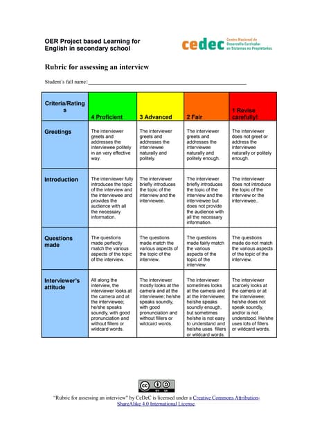 Project "Your first CV". Assessment rubric.