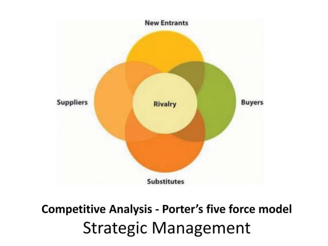 Porter's Five Forces Model | PPTX
