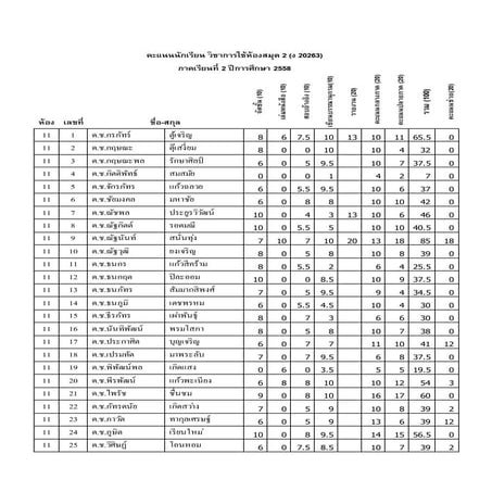 คะแนนรวม ห้อง 11 | DOCX