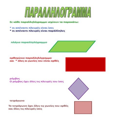 Μαθαίνω για τα παραλληλόγραμμα | PPTX