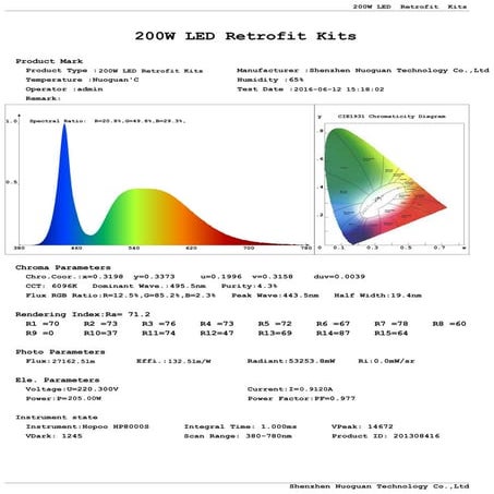 200W LED Retrofit Kits | PDF