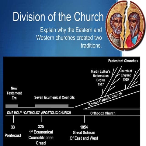 11.1 part 2 the church divides | PPTX | Christianity | Religion ...