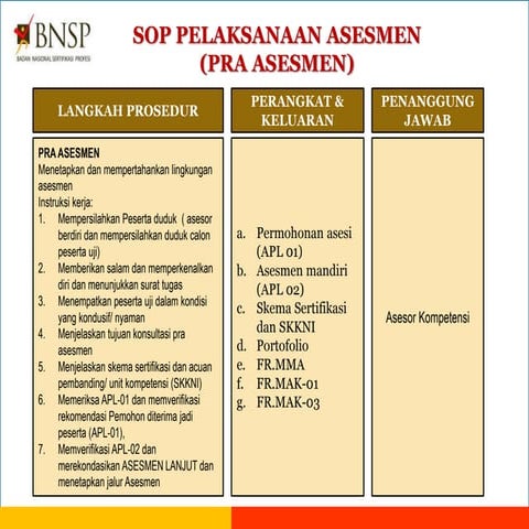 SOP Pelaksanaan pra Asesmen | PPTX