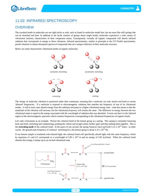 Factors affecting IR absorption frequency | PPTX | Chemistry | Science