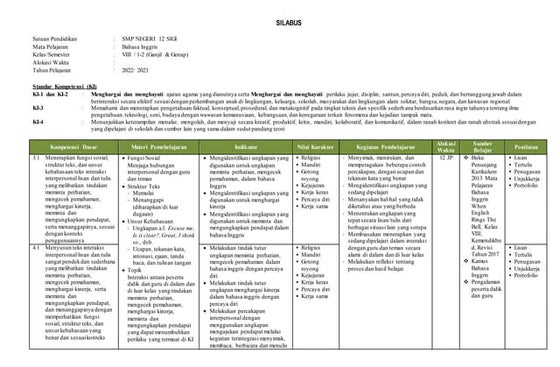 Silabus Bahasa Inggris Kelas IX semester 1 dan 2 | DOCX