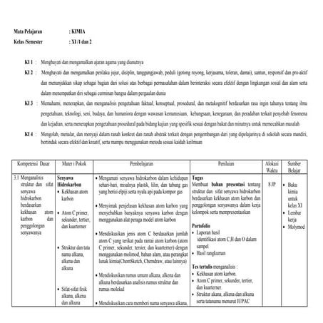 Silabus. kurikulum merdeka. Mata pelajaran kimia | DOCX