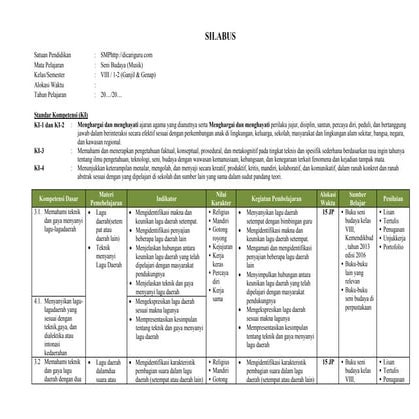 11. SILABUS ipa untuk smp kelas 8 kurikulum merdeka | DOCX