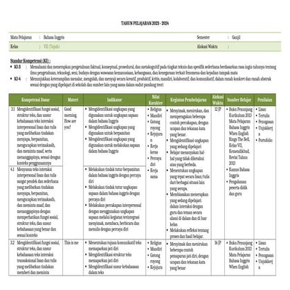 Silabus Bahasa Inggris Kelas 7.docx