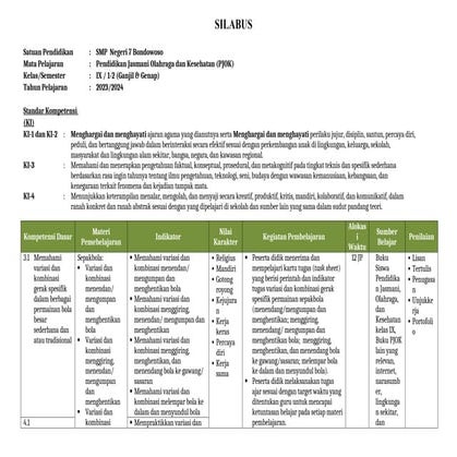 11. SILABUS (8 Kolom) SMP negeri 1 tlogo | PPT