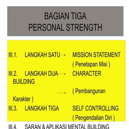 Presentasi ANGEL PRINCIPLE DISKUSI FIX.pptx