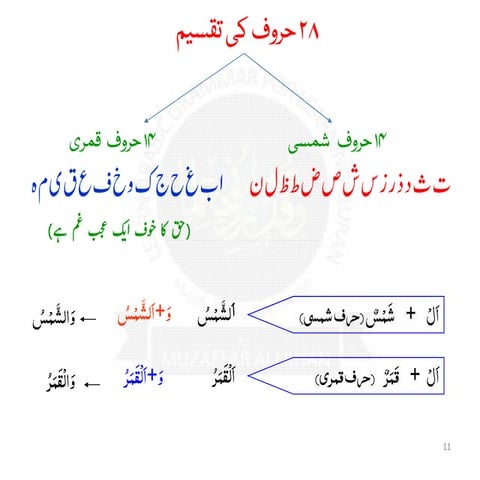 Marvelous work by one the best teachers11.pdf