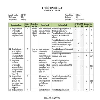 11. Kisi-Kisi UM MTs PPKn 2024-2025.docx
