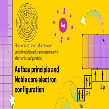 11-FABRICANTE-Aufbau principle and Noble core electron configuration.pdf