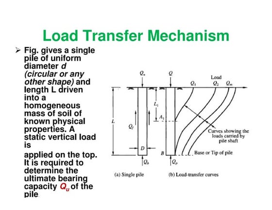 TERZAGHI’S BEARING CAPACITY THEORY | PPT