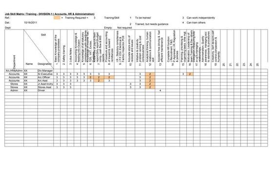 ILU Training System | PPTX