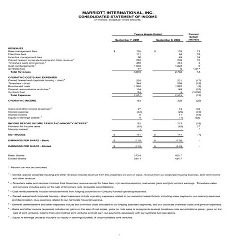 marriott international Third Quarter 2007 | PDF