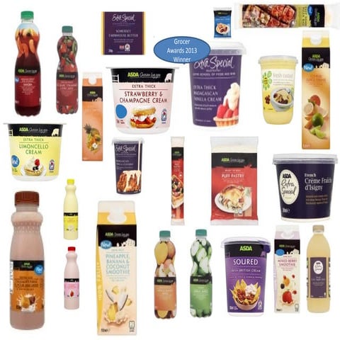 Nicola Kerr Product History | PPT