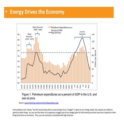 Clean Economy 101_Notes | PDF