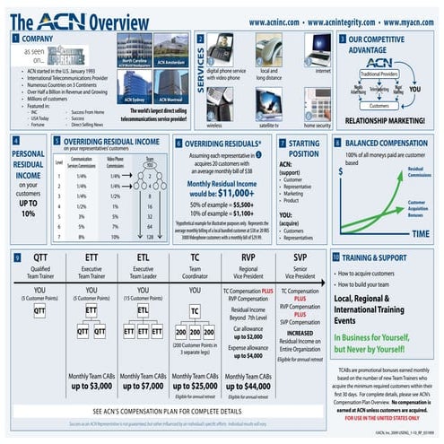 ACN Inc. Opportunity | PPT