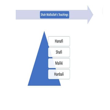 Islam: A Global Perspective | PPT