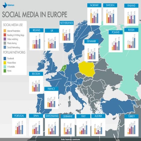 Social Media Mapping in Europe | PDF