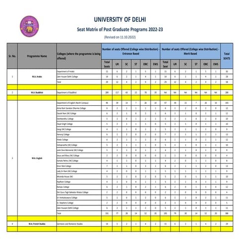 11102022_PG-SeatMatrix.pdf