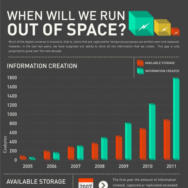When Will We Run Out Of Space? | PDF