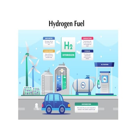 hydrogen fuel short study presentation .pdf