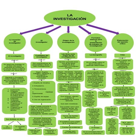 MAPA SOBRE LA Investigación | DOCX
