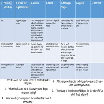 11 + 12. superbowl advert analysis worksheet | PPTX