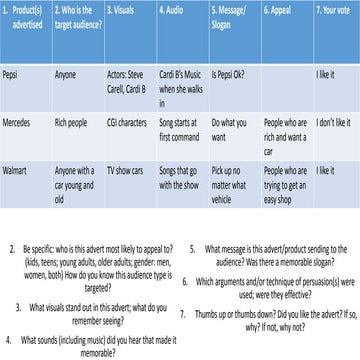 11 + 12. superbowl advert analysis worksheet (complete) | PPTX