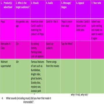 11 + 12. superbowl advert analysis worksheet | PPT