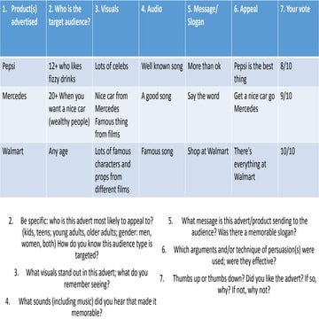 11 + 12. superbowl advert analysis worksheet | PPT