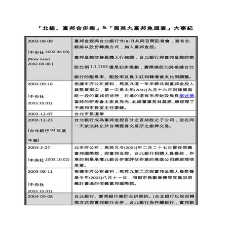 111220北銀富邦合併案與馬英九富邦魚翅宴大事記 | DOC