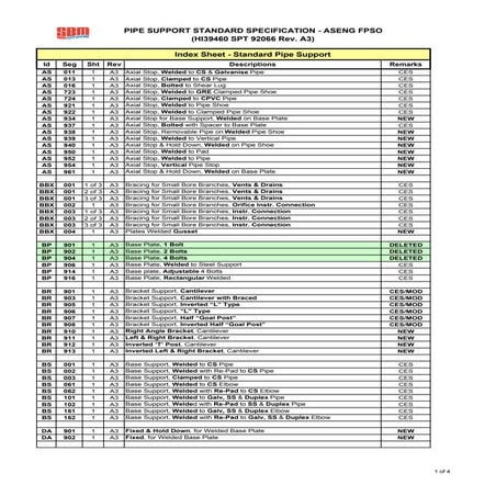 Pdms latest commands | DOC