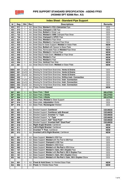 Pdms latest commands | PDF