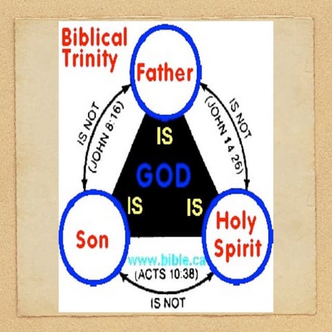 11-13-11 Bible Study Notes | KEY