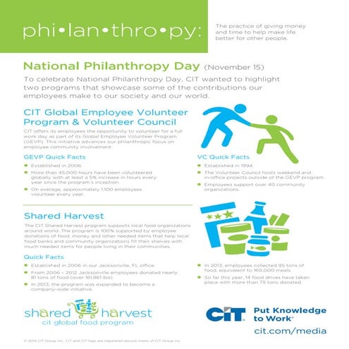 National Philanthropy Day | PDF