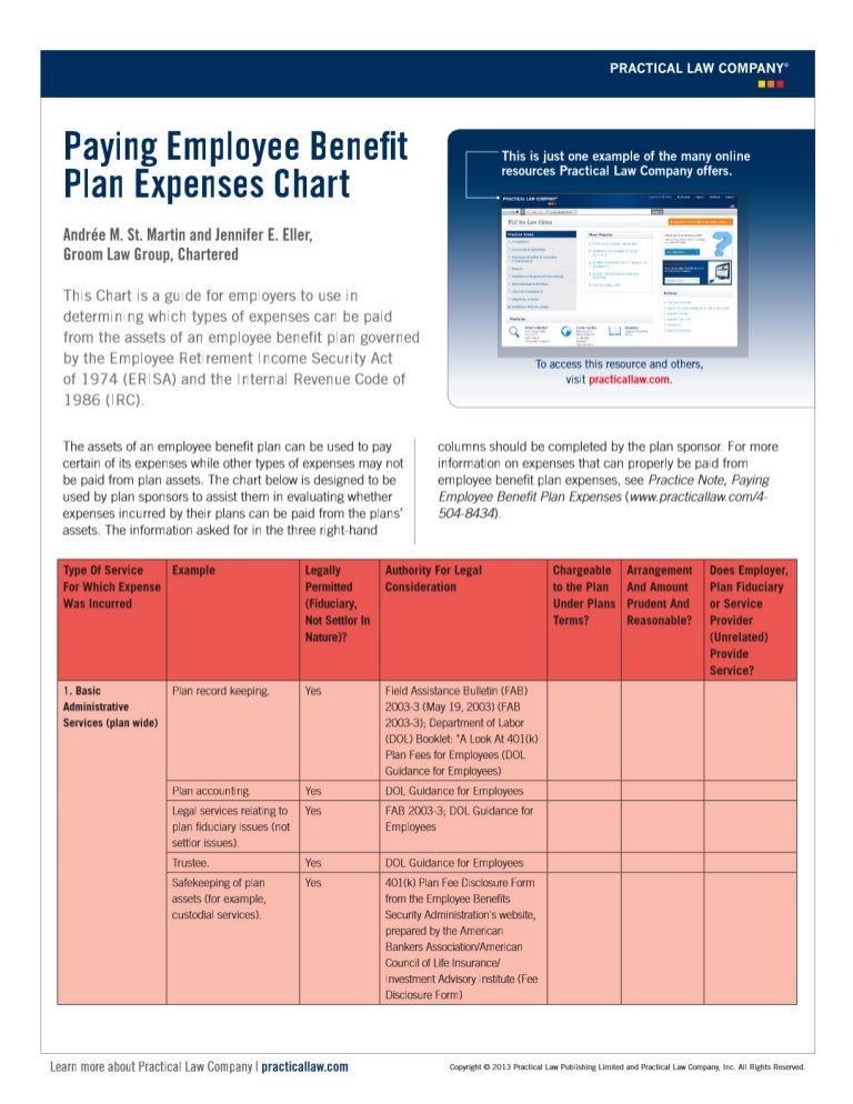 Paying Employee Benefits Chart from Groom Law
