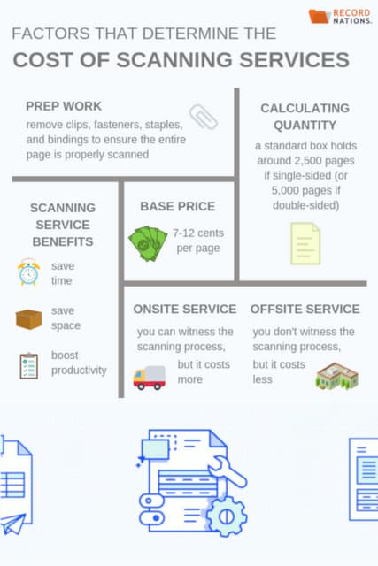 Comparing Document Scanning and Digitizing Side-by-Side | PPT