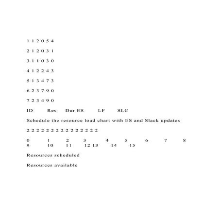 1 1 2 0 5 42 1 2 0 3 13 1 1 0 3 04 1 2 2 4 35 .docx