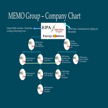 MEMO Group – Company Chart | PPTX