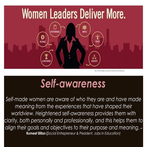 Self awareness | DOC