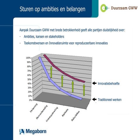 113 presentatie duurzaam gww tbv infradagen 2014 | PDF