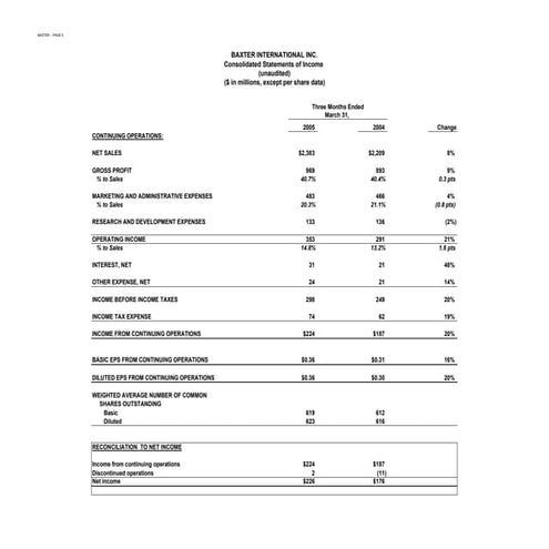 winn-dixie stores 2001_Annual_Report | PDF
