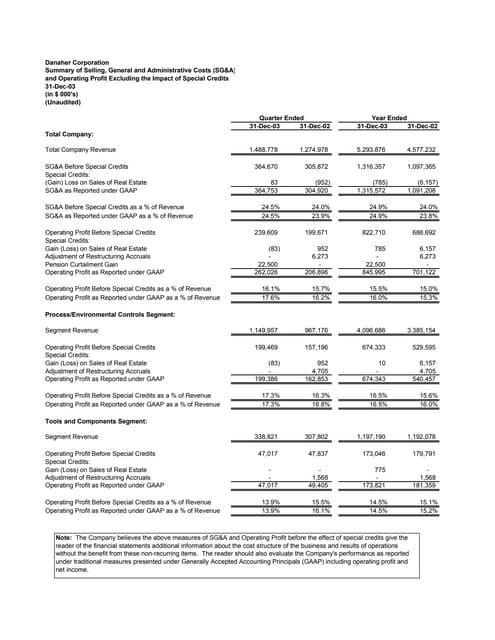Window dressing | PPTX | Business Accounting & Finance | Business