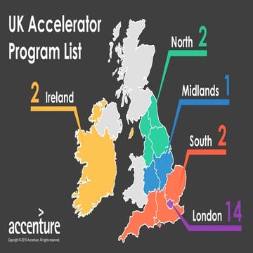 UK Accelerator Programmes | PPT