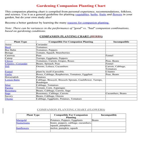 Extensive Companion Planting Chart and Growing Information | PDF