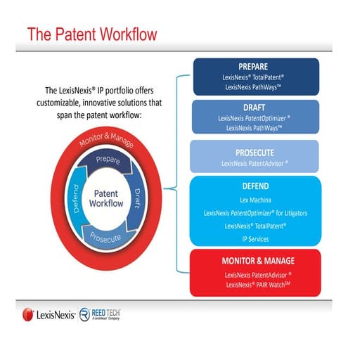 LN Patent Workflow | PPT