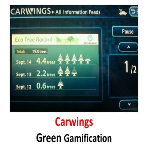 Carwings - Green Gamification - Manu Melwin Joy | PPT